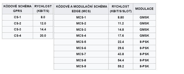 EDGE - ENHANCED DATA RATES FOR GSM EVOLUTION :: cb18prahalocal