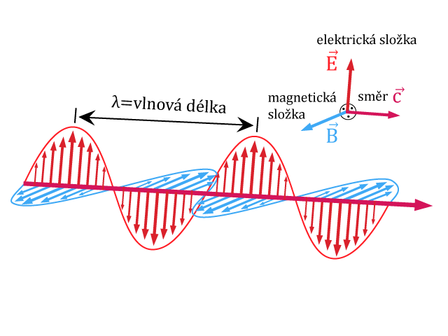 ELEKTROMAGNETICKÉ VLNY :: cb18prahalocal